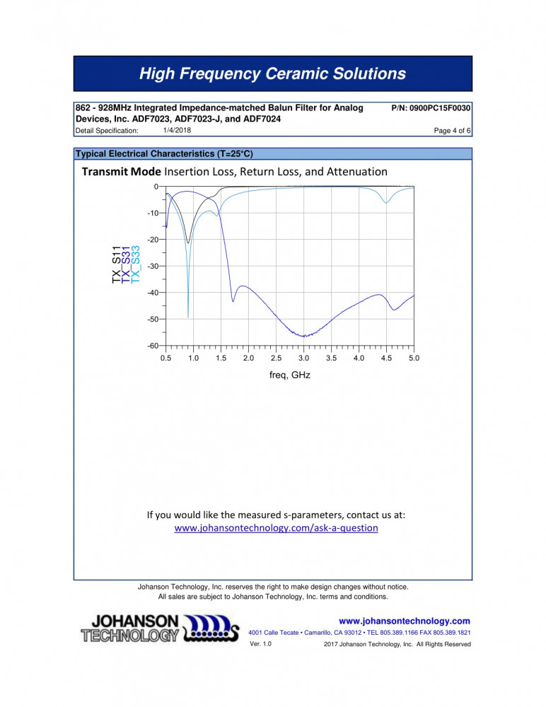 0900PC15F0030E datasheet page 4