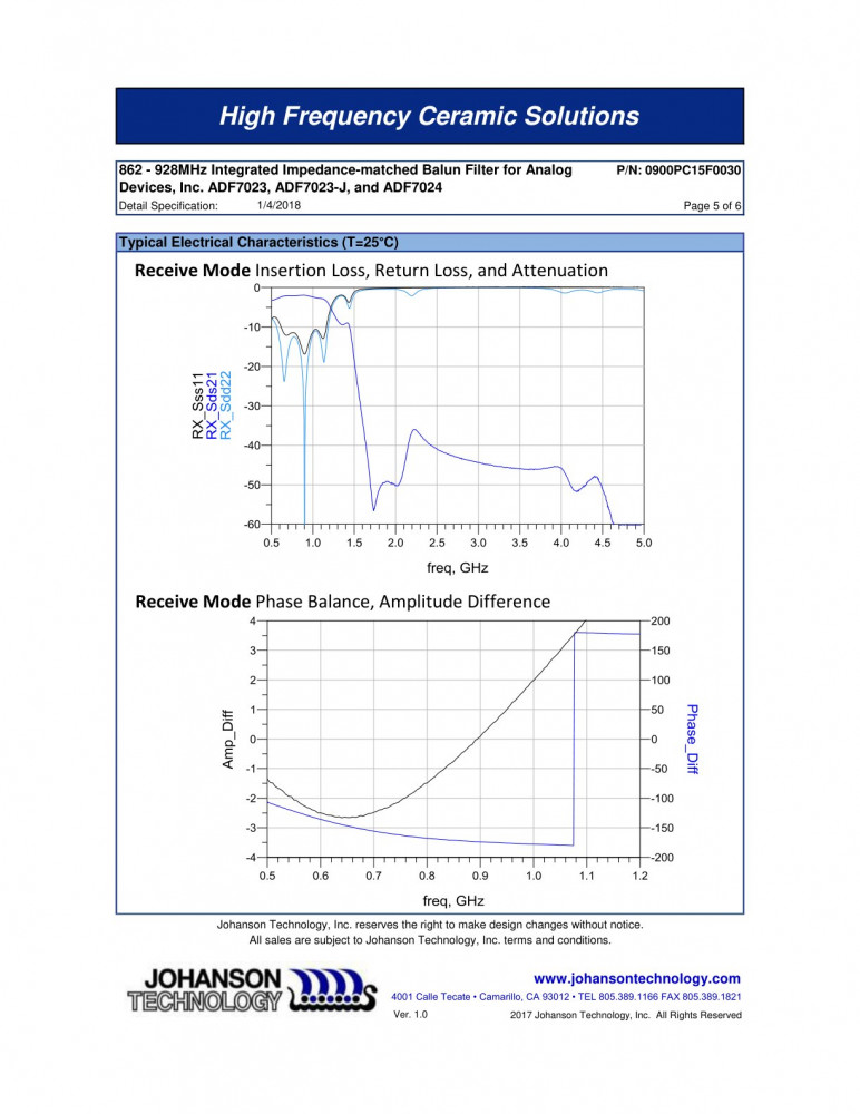 0900PC15F0030E datasheet page 5