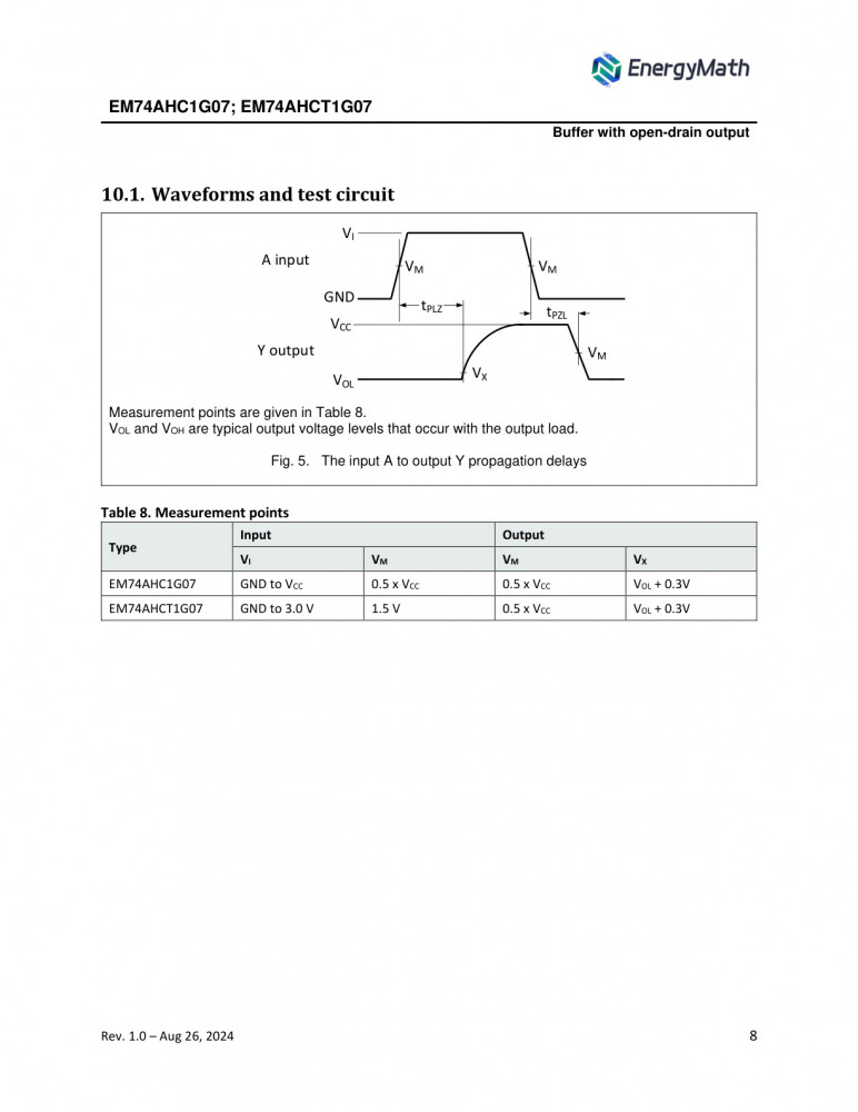 EM74AHC1G07GW datasheet page 8
