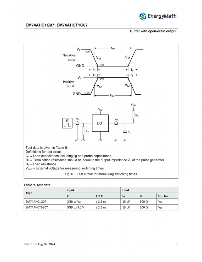 EM74AHC1G07GW datasheet page 9