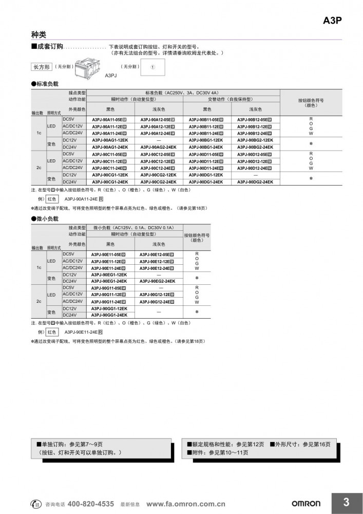 OMRON A3P datasheet page 3
