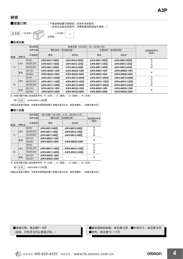 OMRON A3P datasheet page 4