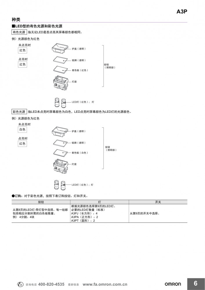 OMRON A3P datasheet page 6