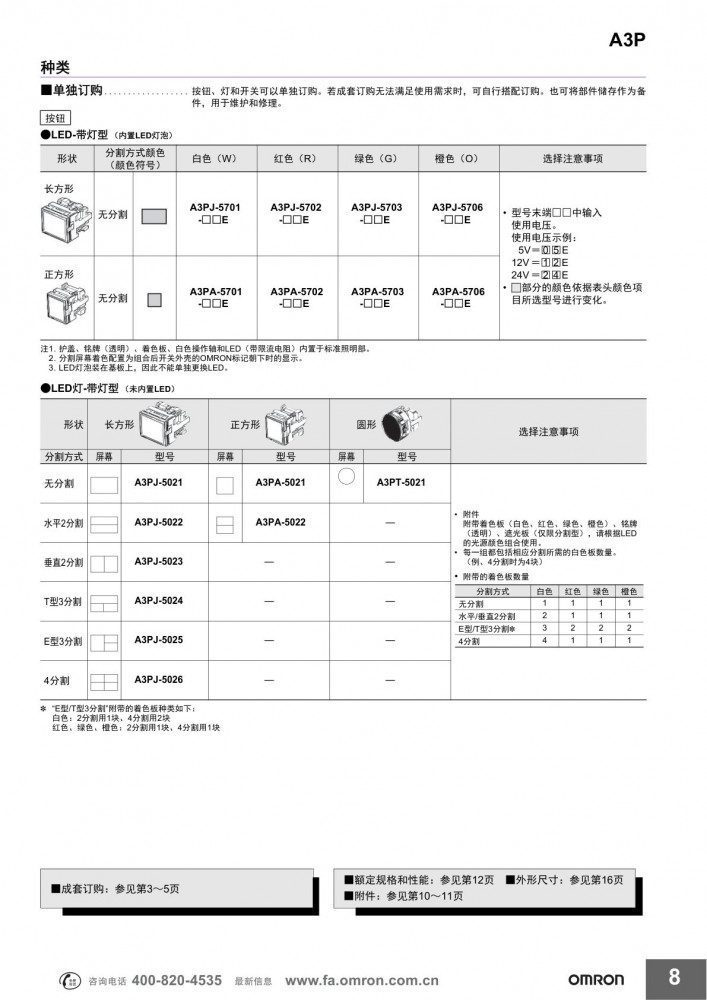 OMRON A3P datasheet page 8