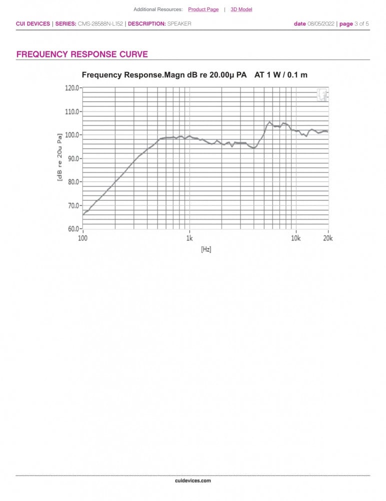 CMS-28588N-L152 datasheet page 3