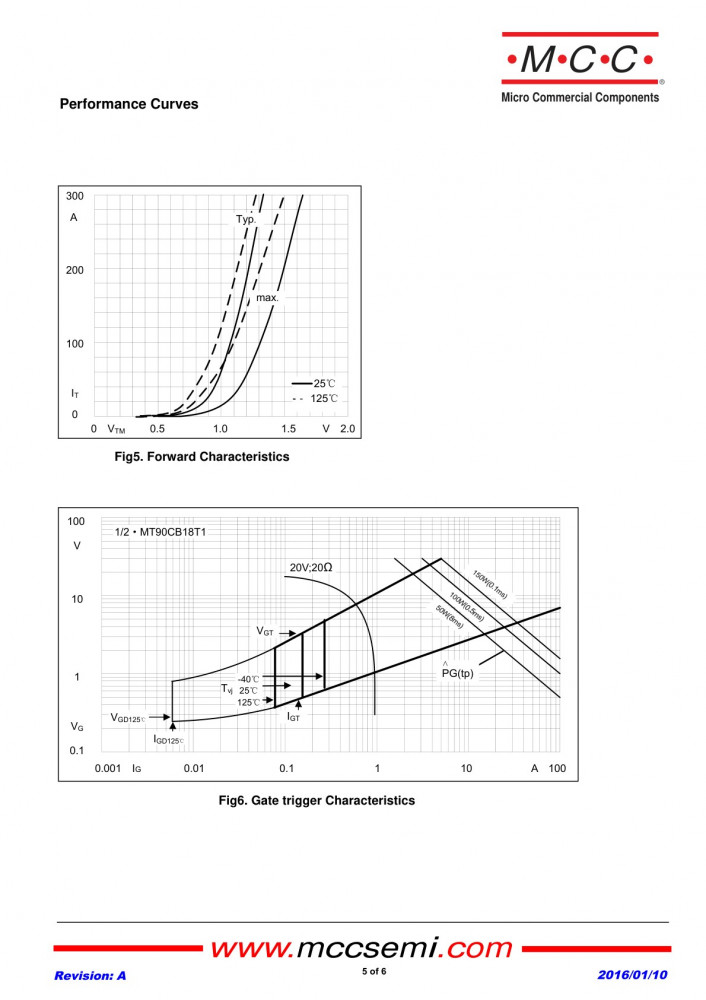 MT90CB16T1-BP datasheet page 5