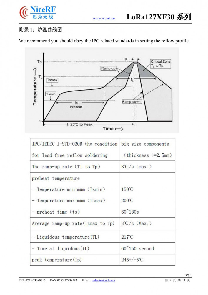 G-NiceRF LoRaF30 datasheet page 9