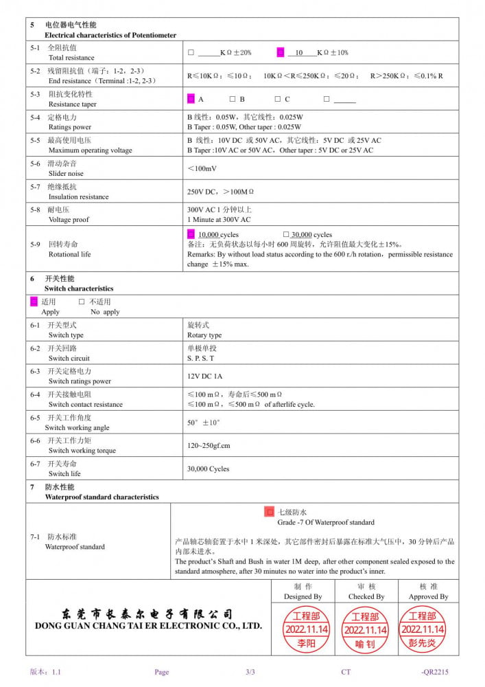 CTR R084 specification page 3