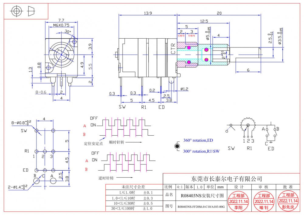 CTR R084 specification page 4