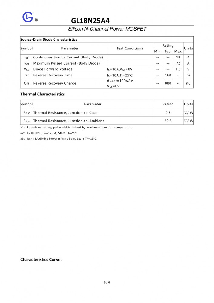 GL18N25A4 datasheet page 3