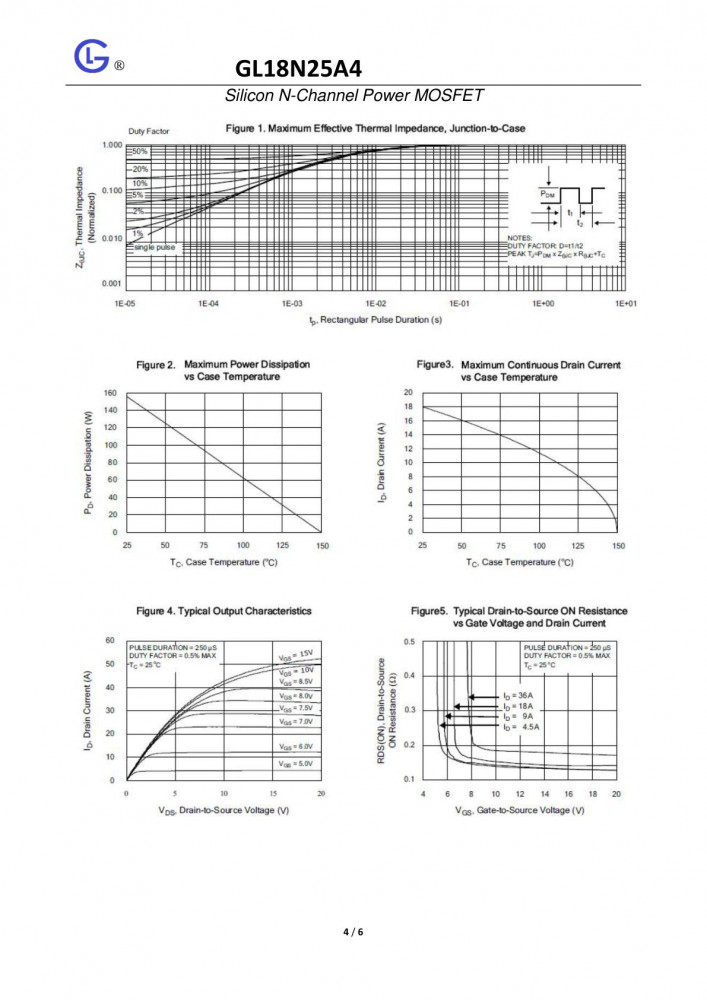GL18N25A4 datasheet page 4