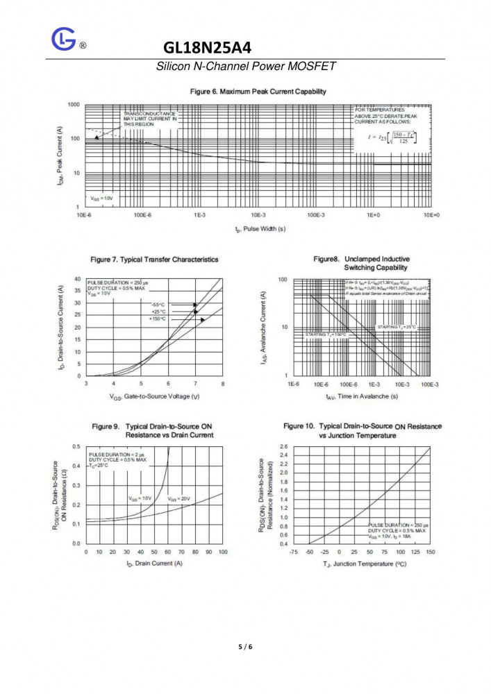 GL18N25A4 datasheet page 5