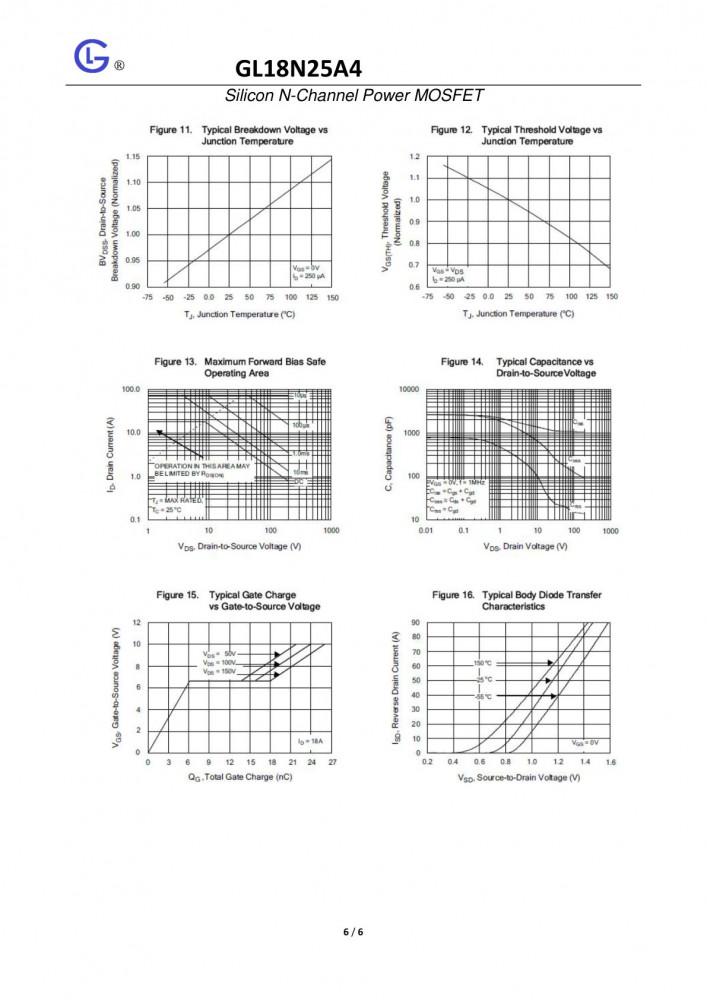 GL18N25A4 datasheet page 6