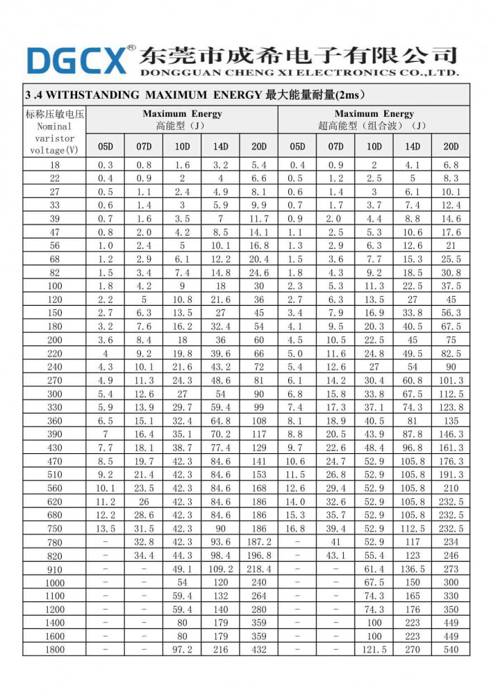 DGCX MOV specification page 8
