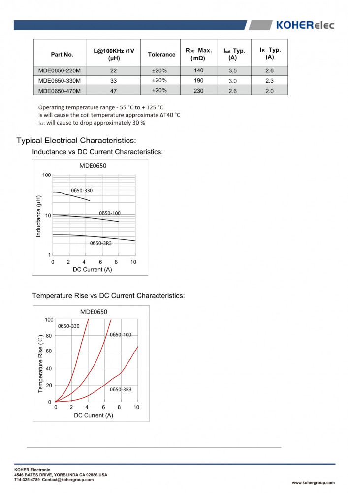MDE0650 series electrical characteristics