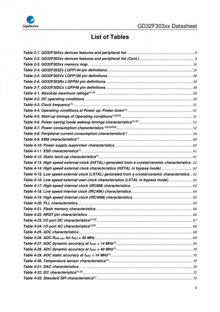 GD32F303xx datasheet page 6