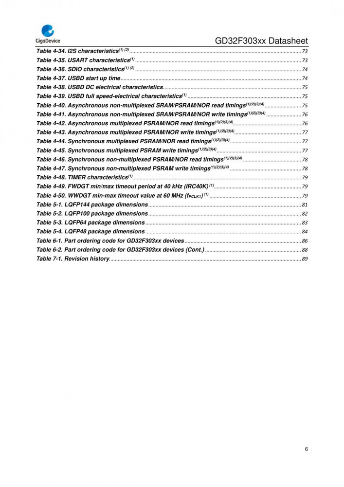 GD32F303xx datasheet page 7