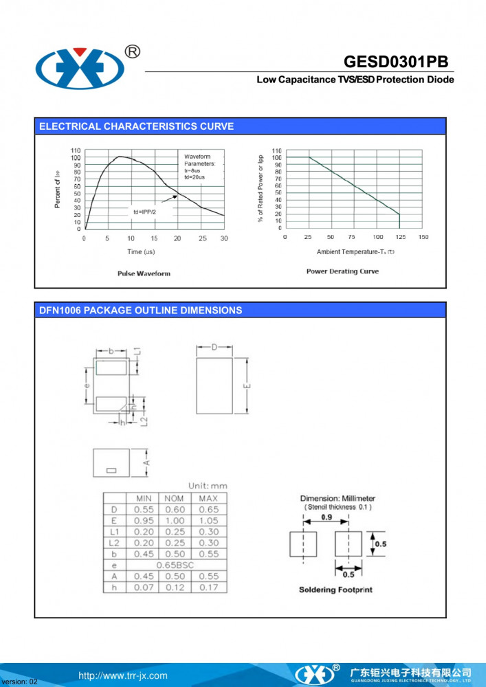 GESD0301PB datasheet page 3