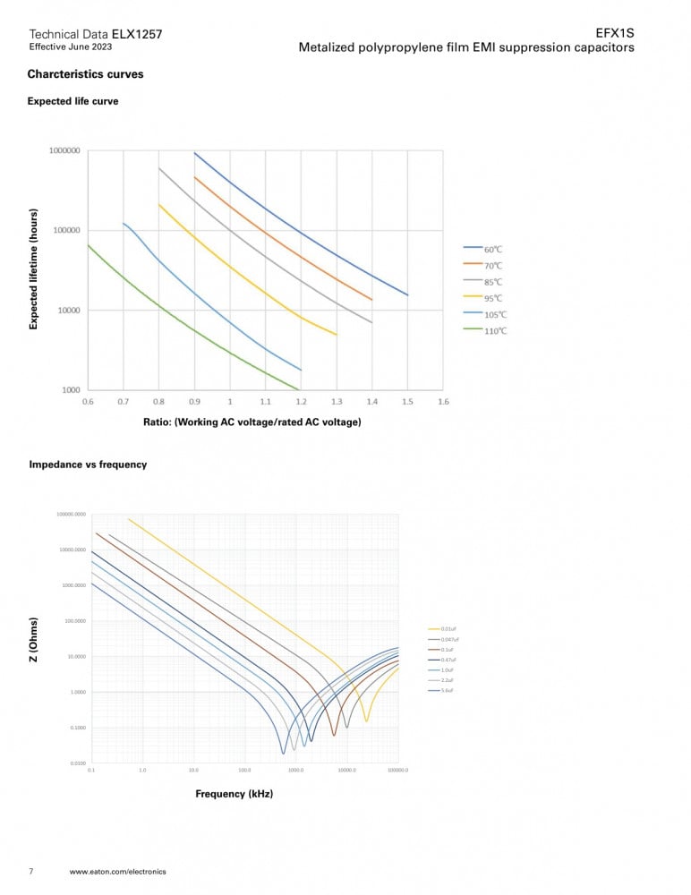 EATON EFX1S datasheet page 7