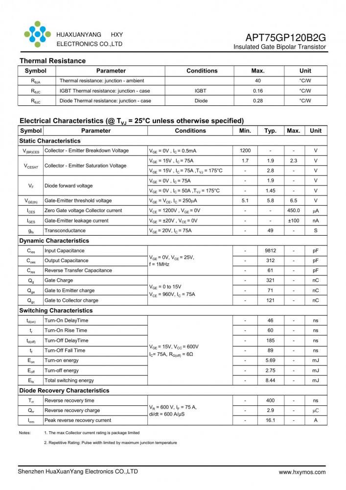 APT75GP120B2G-HXY datasheet page 2