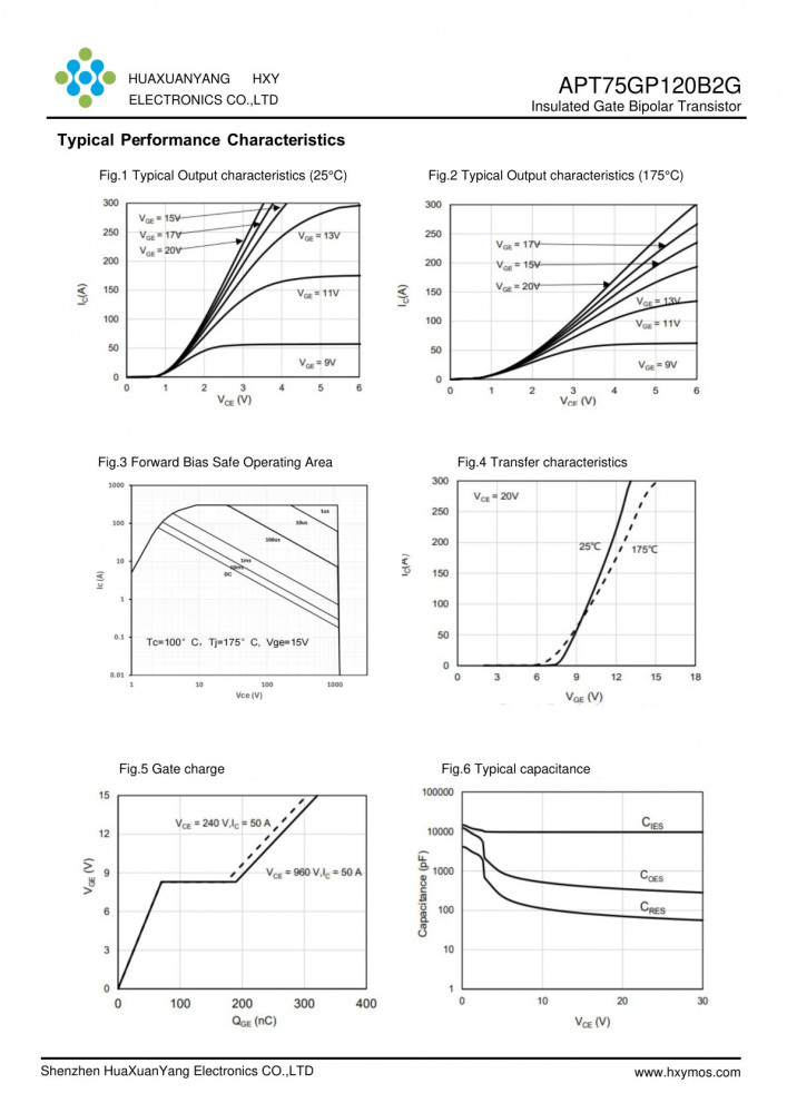 APT75GP120B2G-HXY datasheet page 3