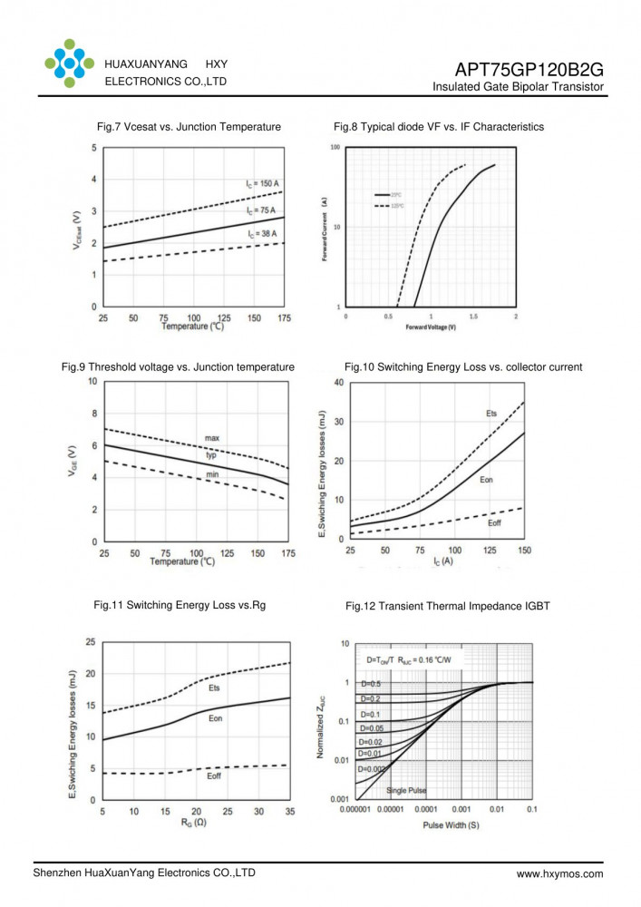 APT75GP120B2G-HXY datasheet page 4