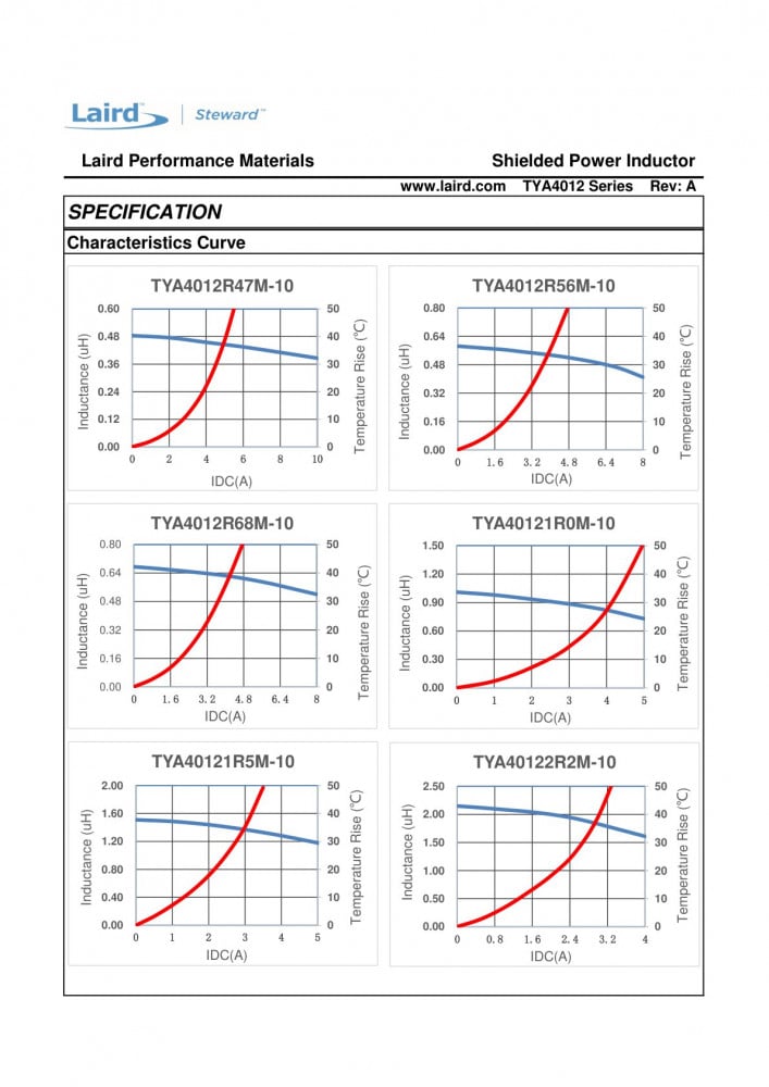 TYA4012 datasheet page 4
