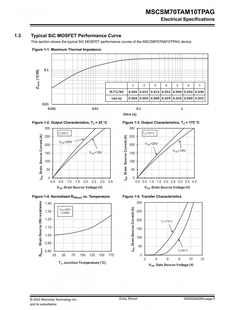MSCSM70TAM10TPAG document page 6