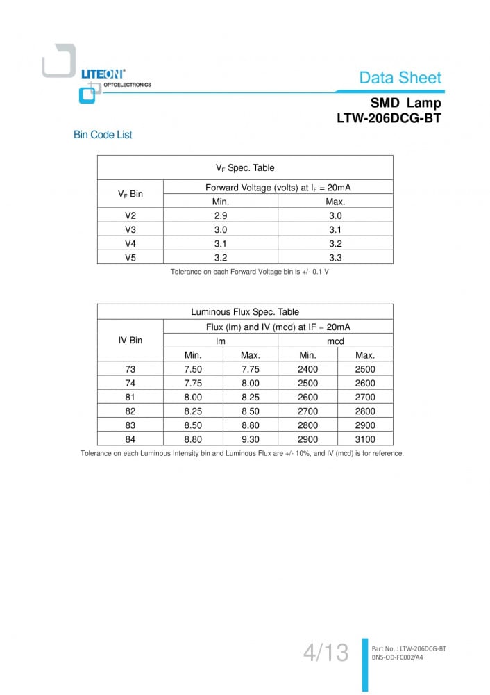 LTW-206DCG-BT datasheet page 4