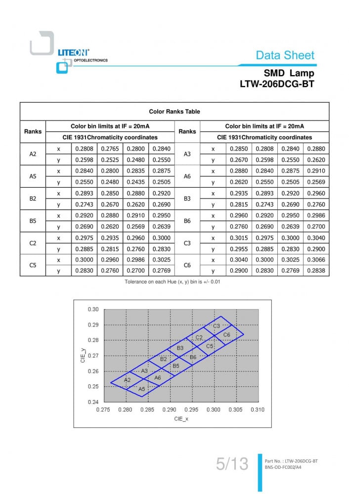 LTW-206DCG-BT datasheet page 5