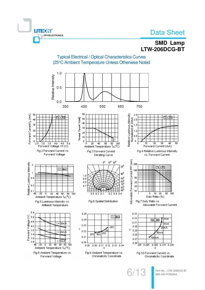 LTW-206DCG-BT datasheet page 6
