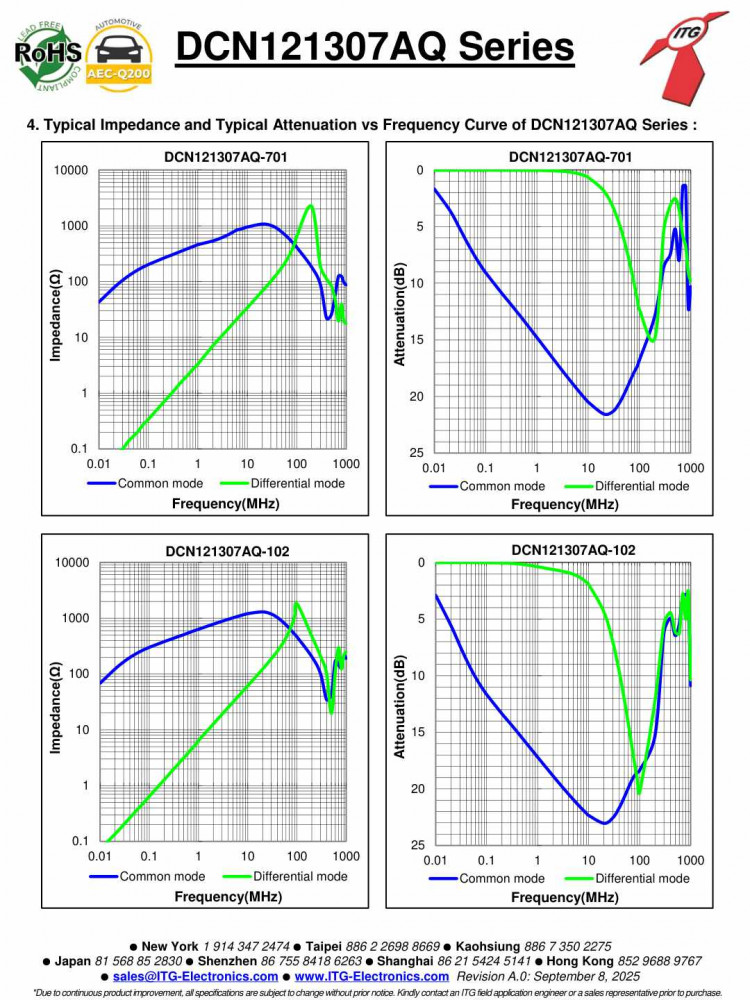 DCN121307AQ datasheet page 3