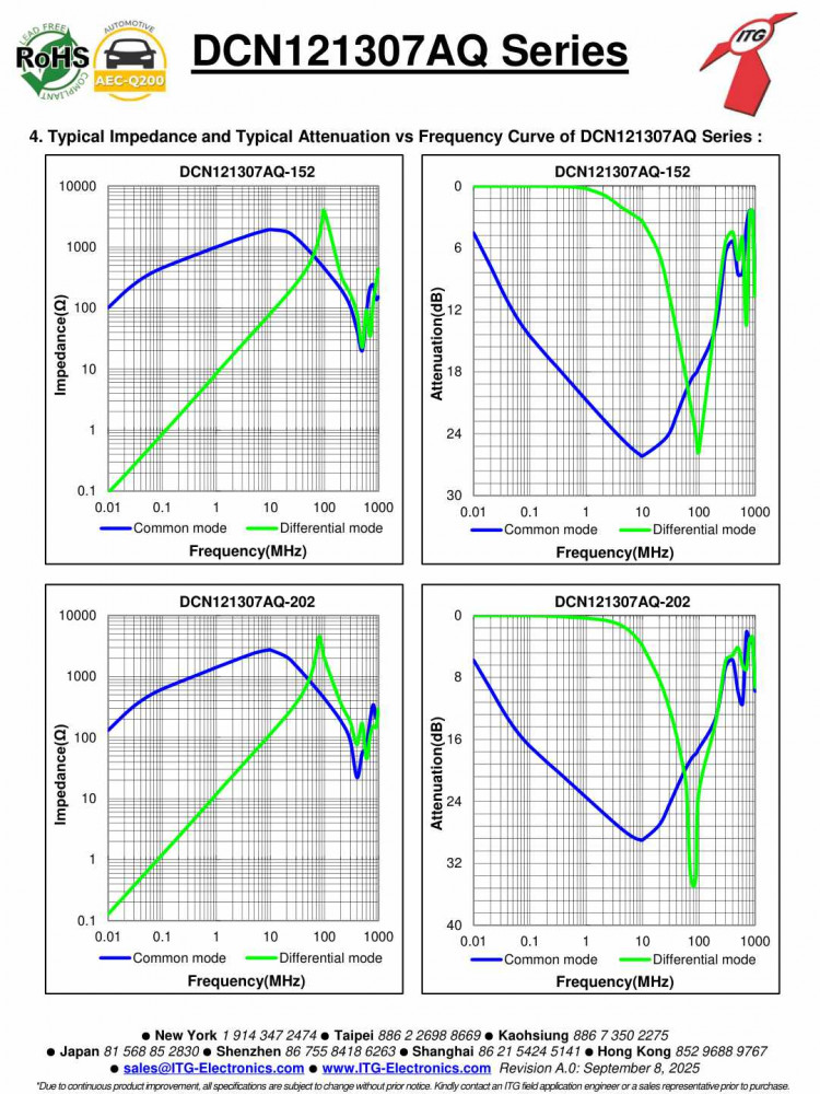DCN121307AQ datasheet page 4