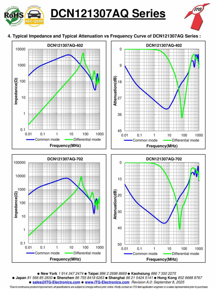 DCN121307AQ datasheet page 5