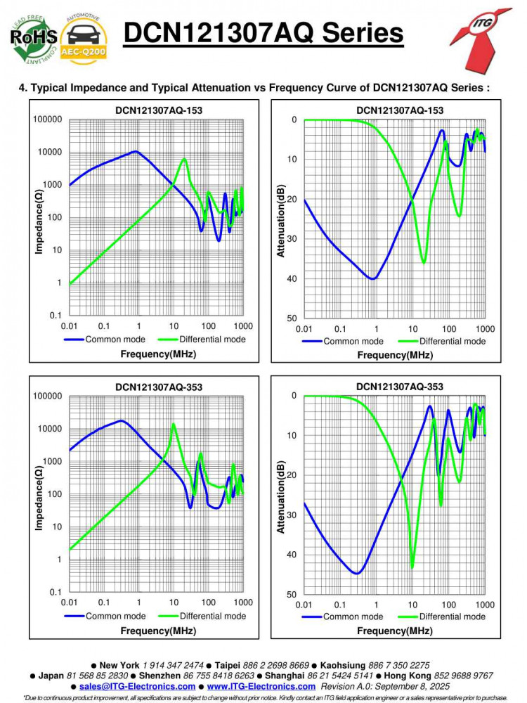 DCN121307AQ datasheet page 6