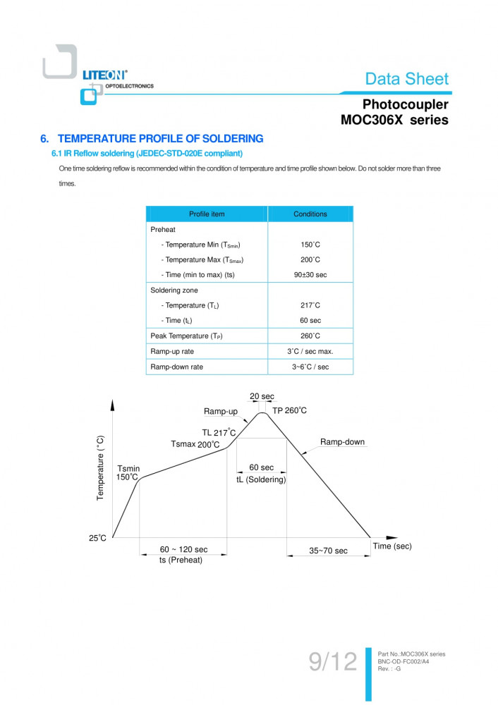 MOC3063 series datasheet page 10