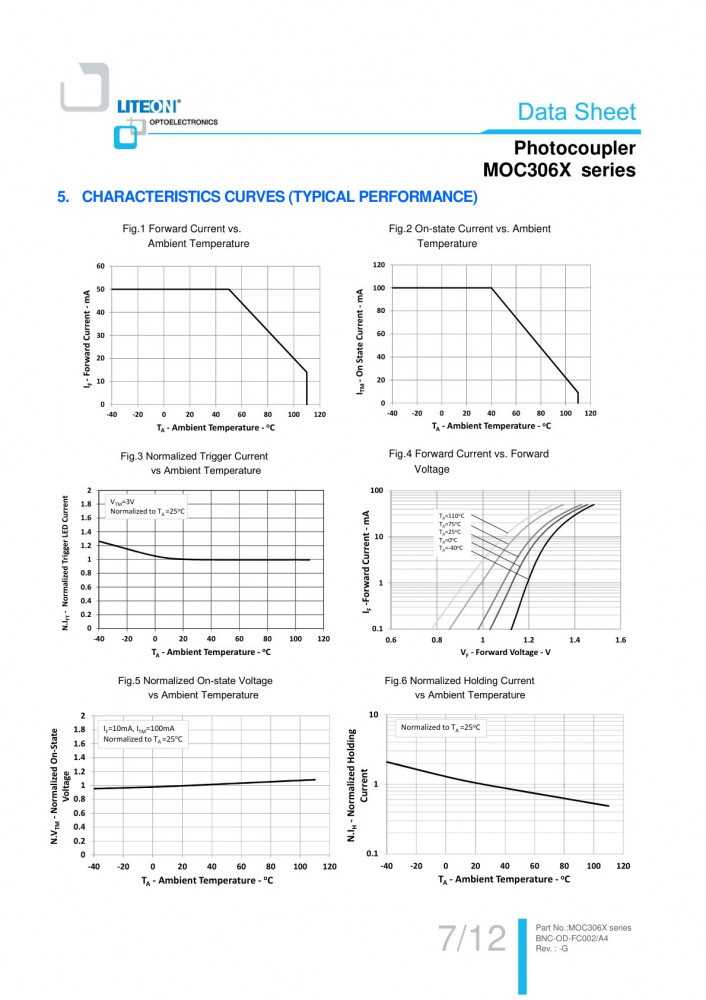 MOC3063 series datasheet page 8