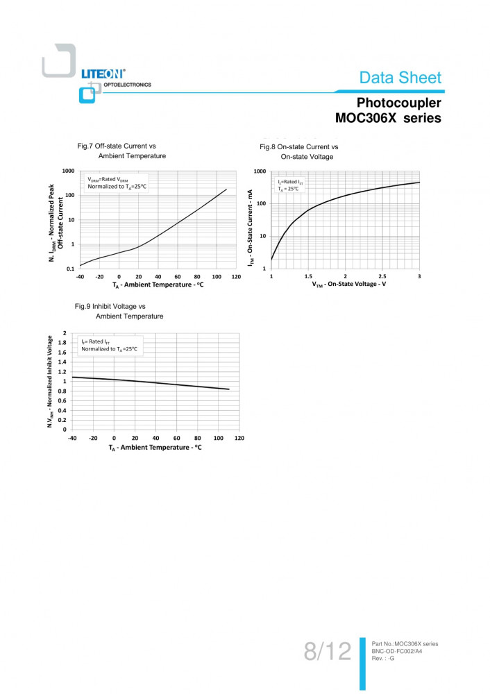 MOC3063 series datasheet page 9