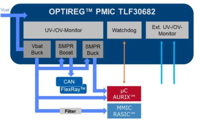 Infineon TLF35584QKVS2XUMA2 Special Purpose Regulator