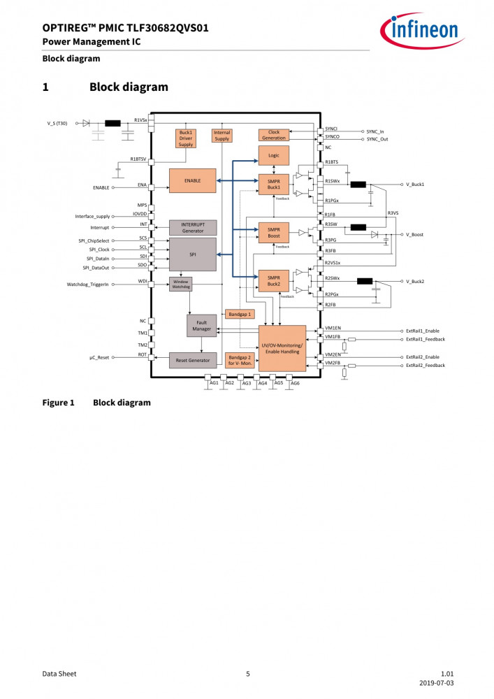 TLF30682QVS01 datasheet page 5