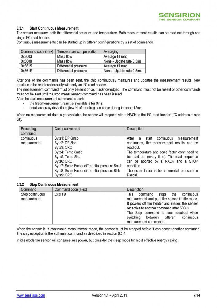 SDP8xx digital differential pressure sensor datasheet page 7