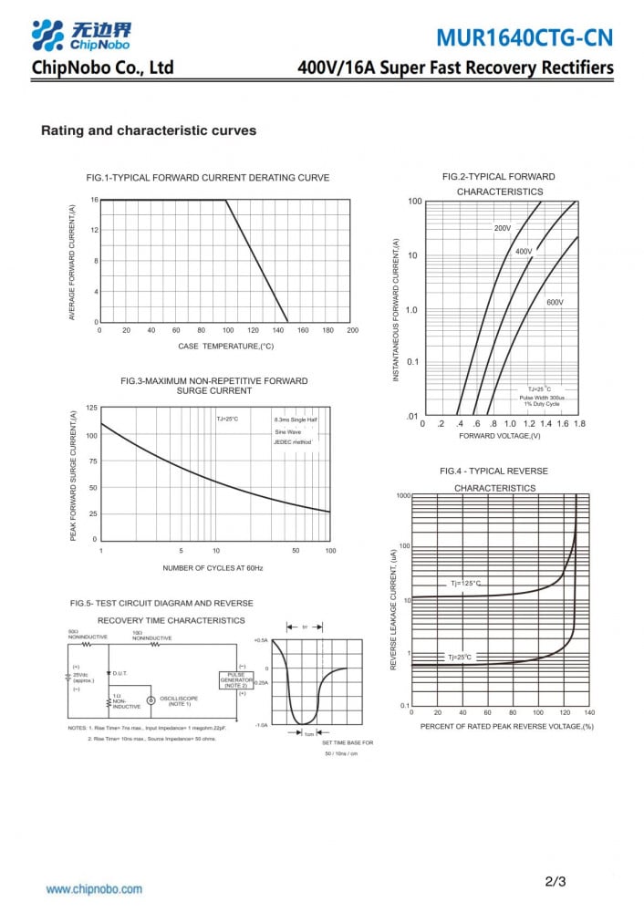 MUR1640CTG-CN datasheet page 2