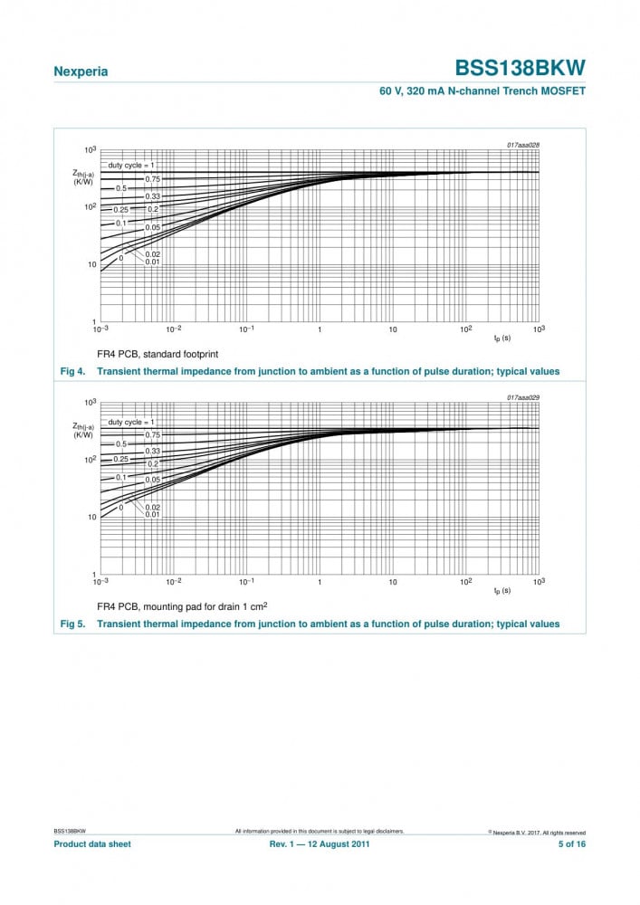 BSS138BKW datasheet page 5
