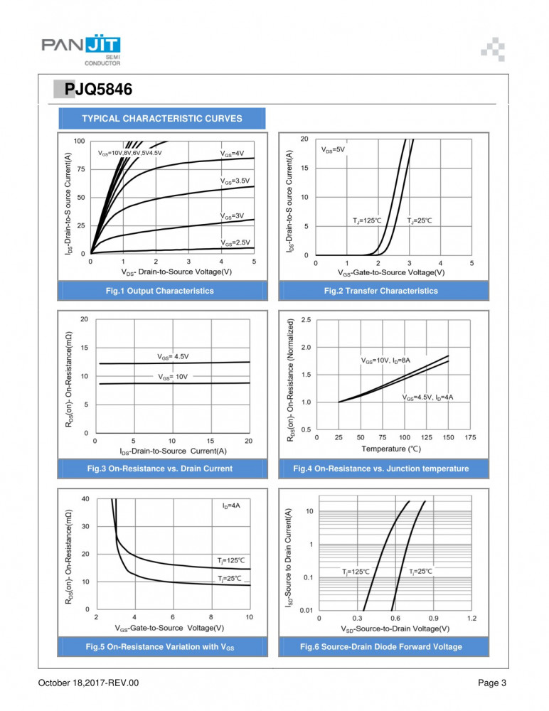 PJQ5846 datasheet page 3