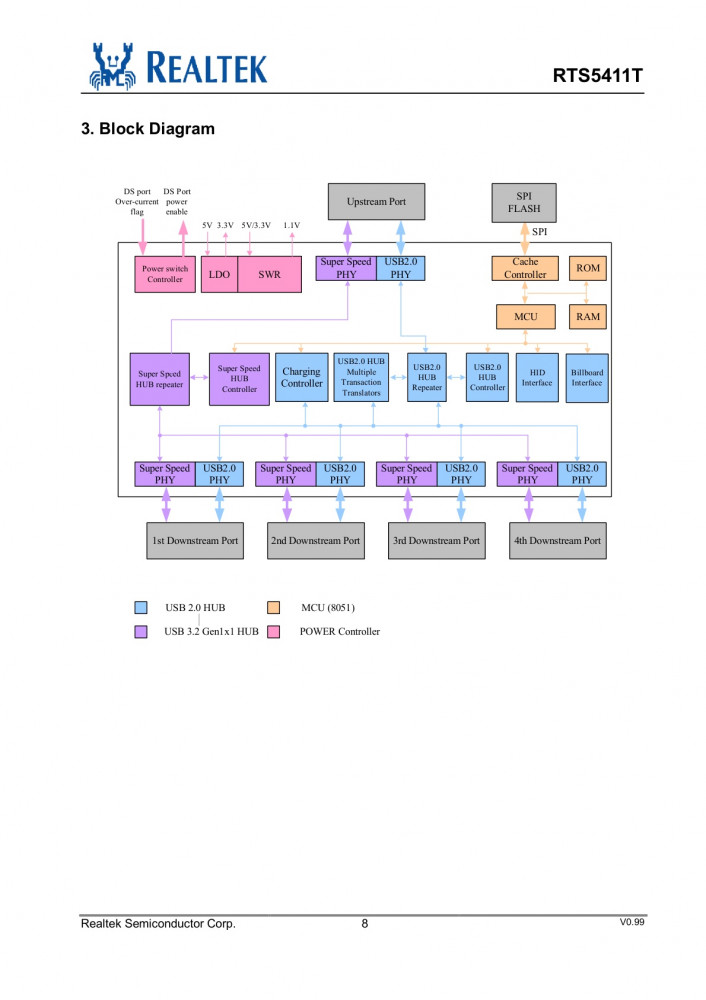 RTS5411T datasheet page 8