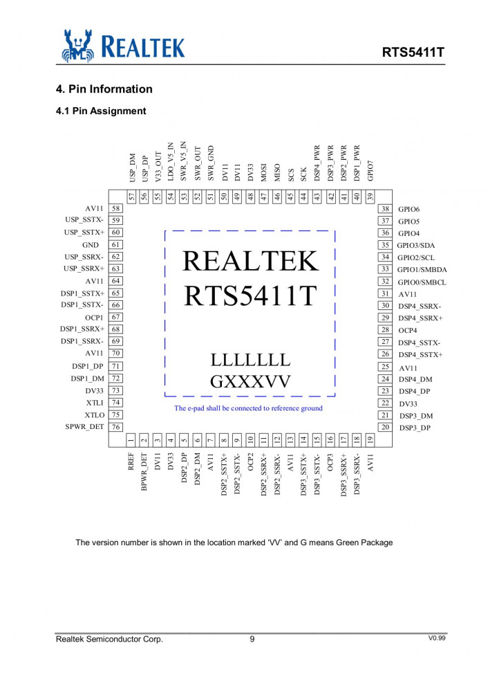 RTS5411T datasheet page 9