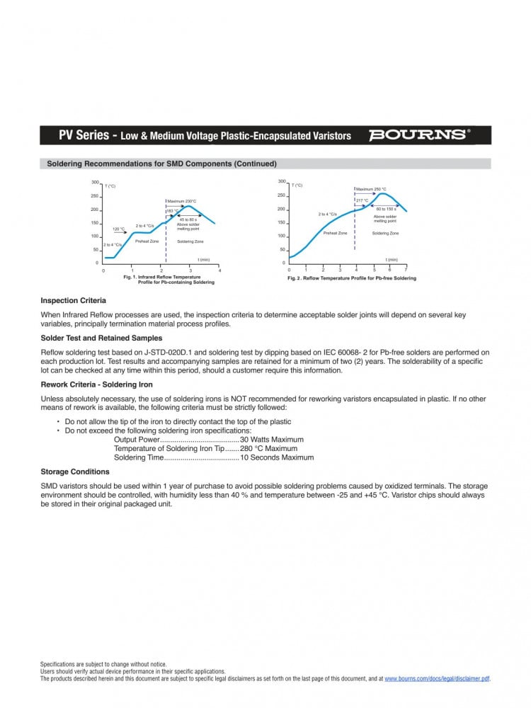 BOURNS PV Series datasheet page 10