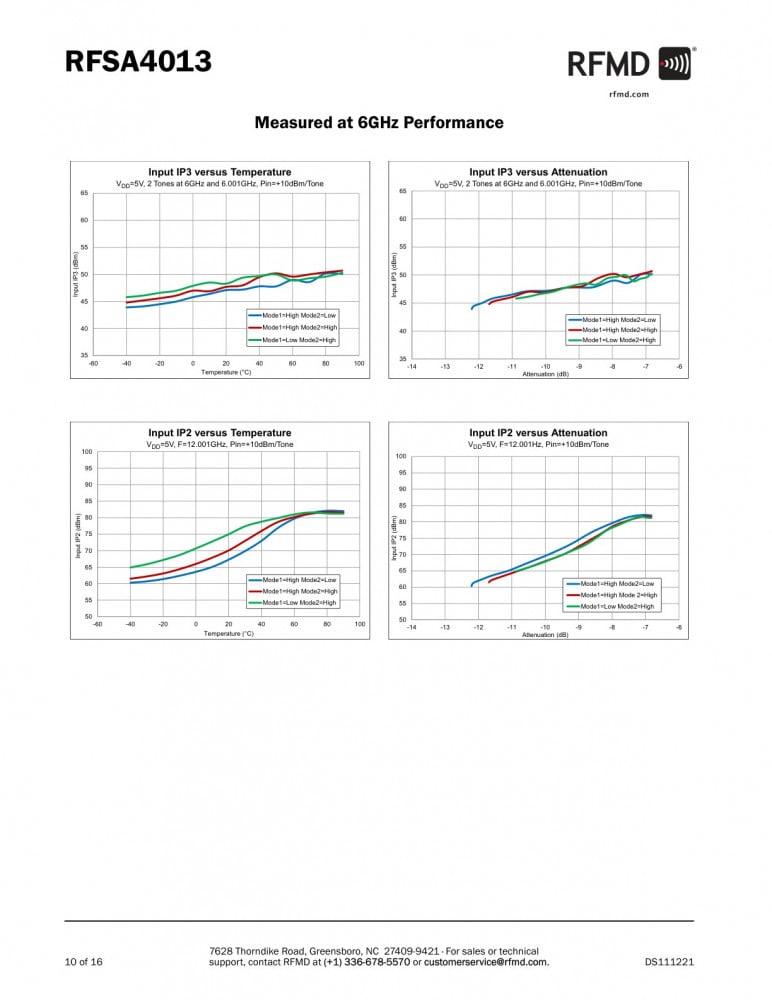 RFSA4013SR datasheet page 10