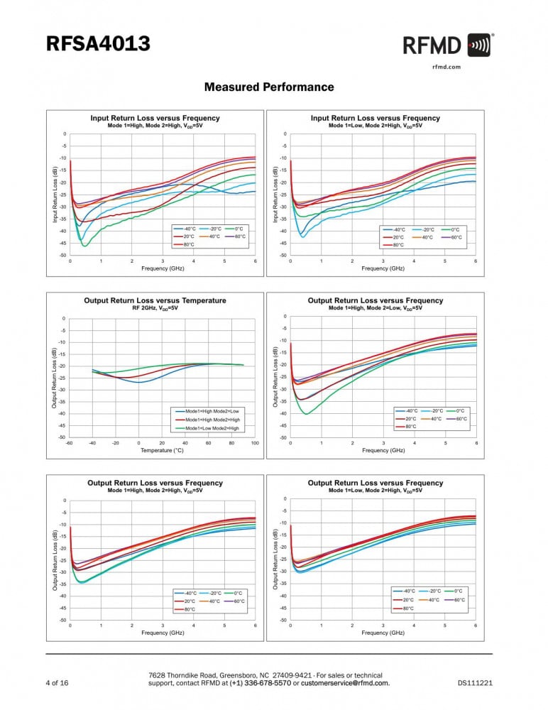RFSA4013SR datasheet page 4
