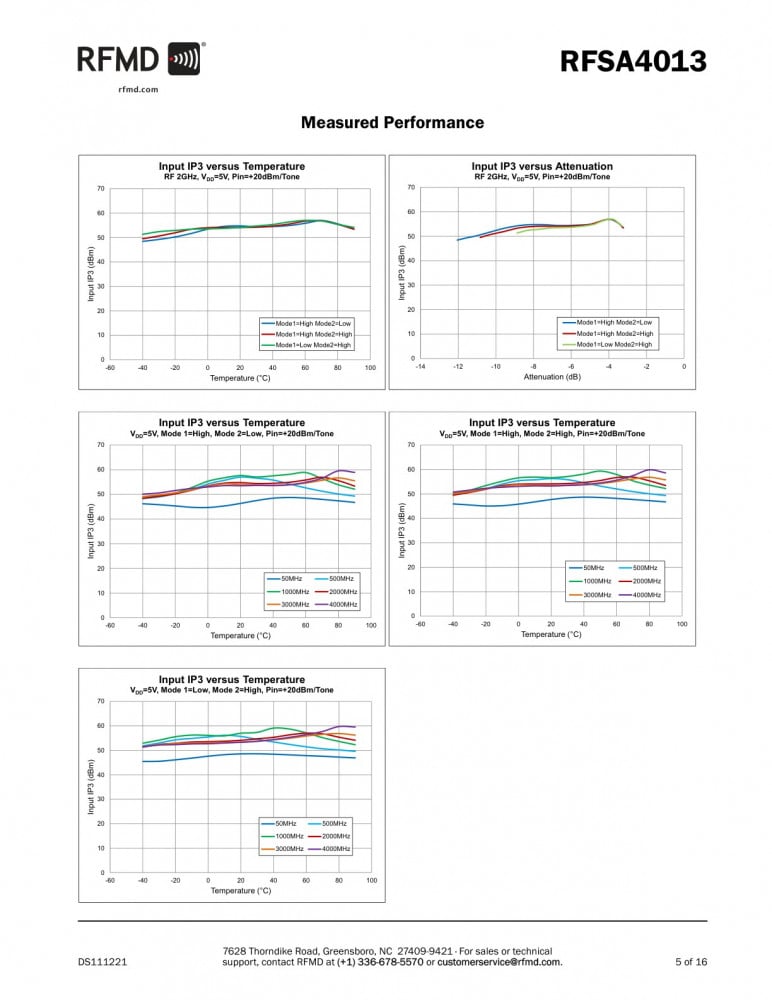 RFSA4013SR datasheet page 5